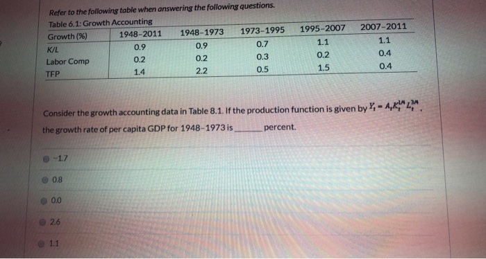 Solved Refer to the following table when answering the | Chegg.com