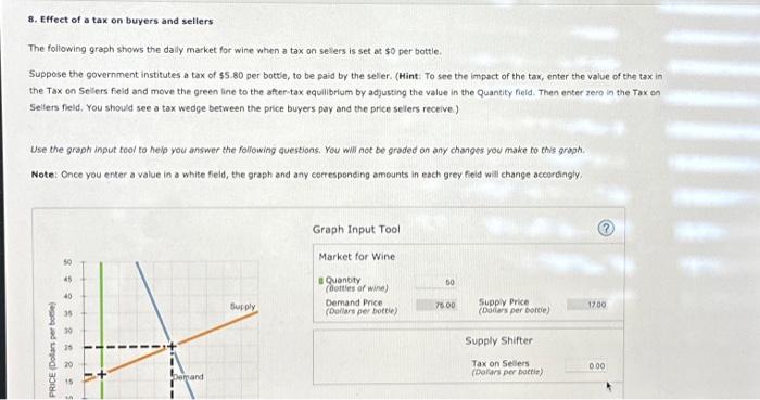 Solved Graph Input Tool Market for Wine Quantity (Bottles of | Chegg.com