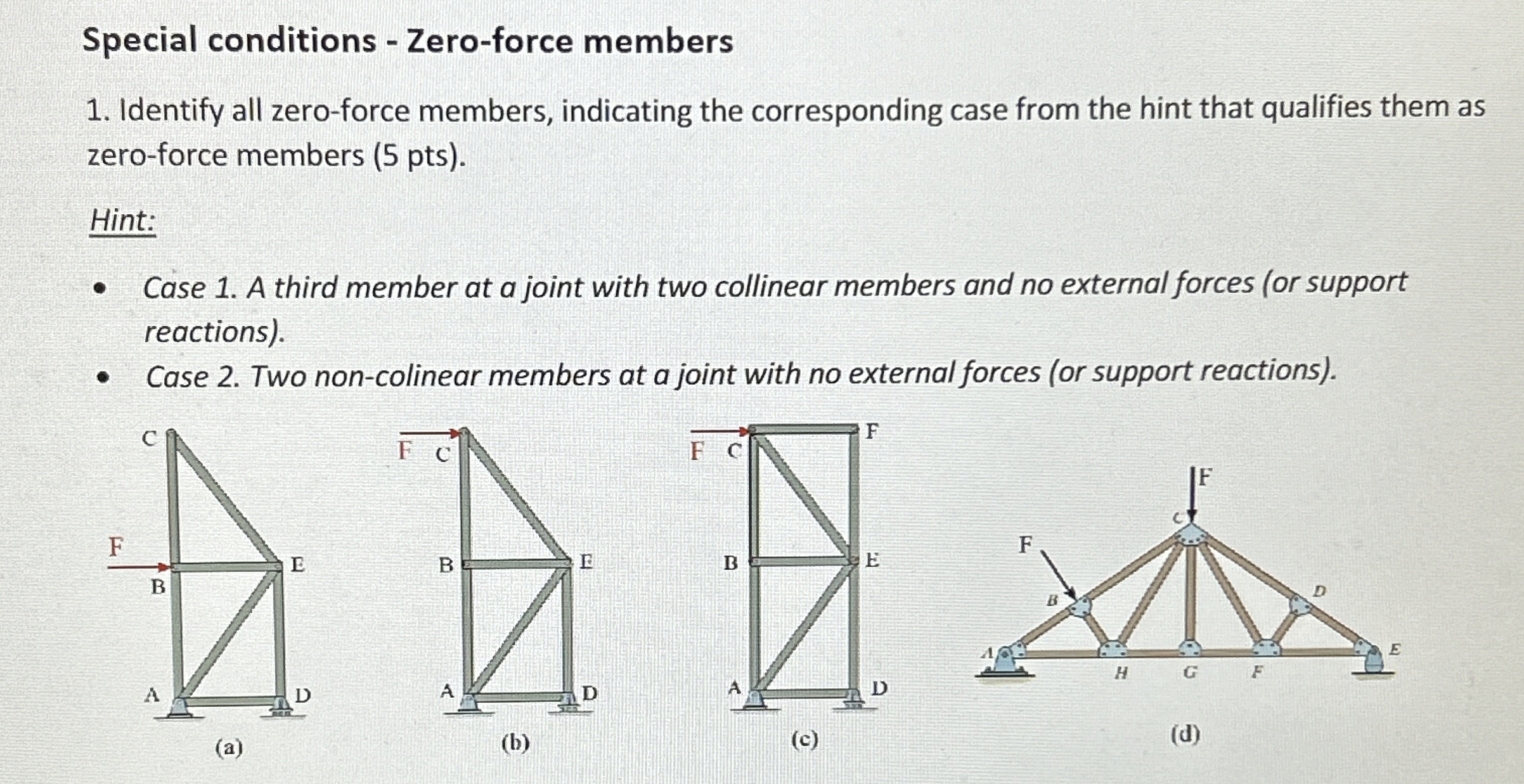 Solved Identify all zero-force members, indicating the | Chegg.com