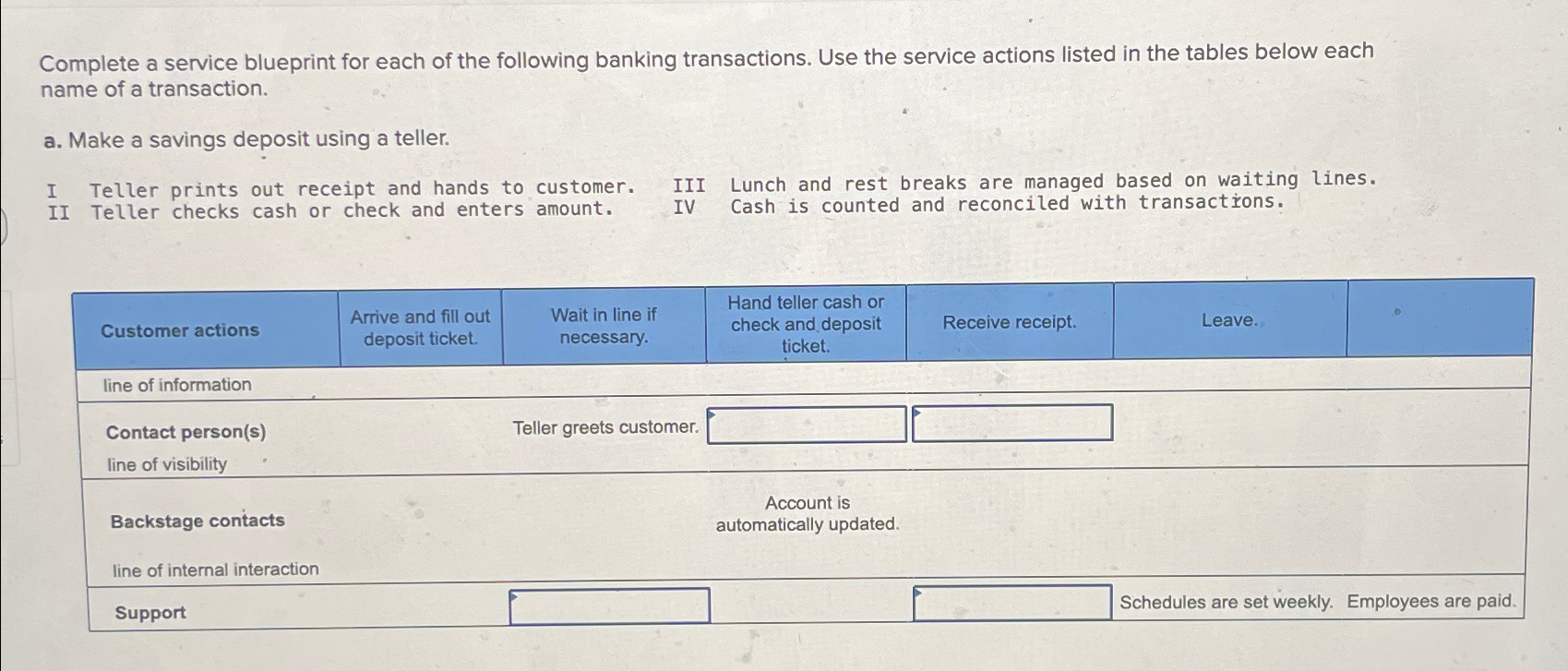Solved Complete a service blueprint for each of the | Chegg.com