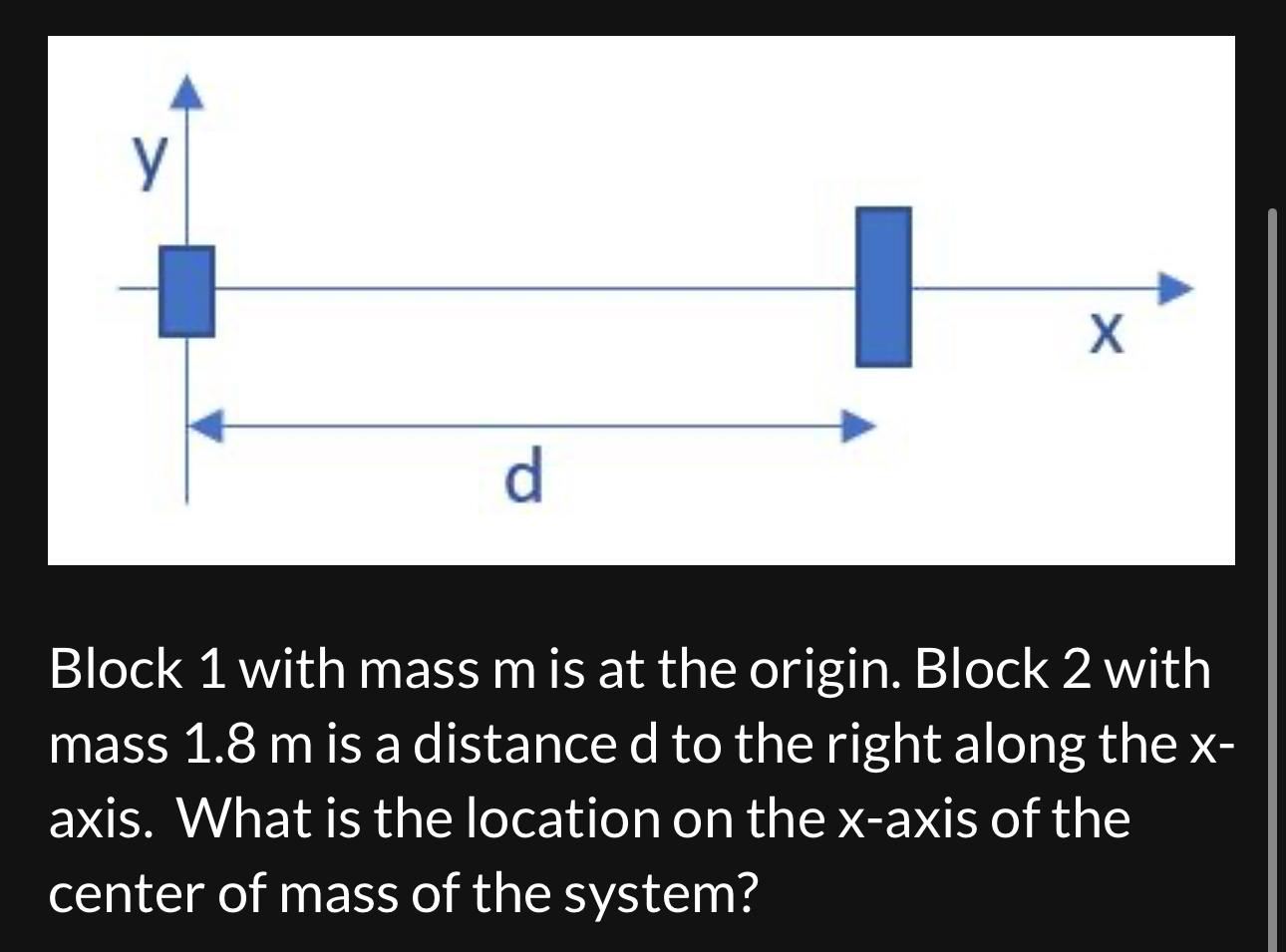 Solved Block 1 ﻿with mass m ﻿is at the origin. Block 2 ﻿with | Chegg.com