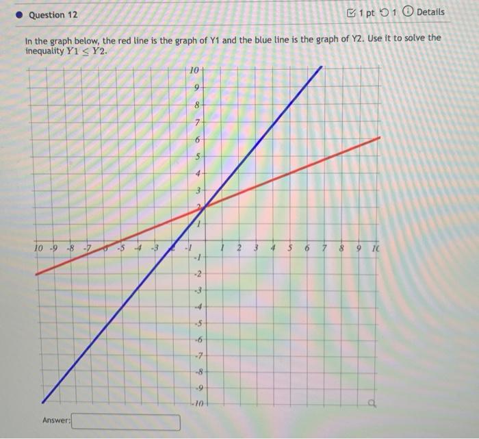 Solved Question 12 1 pt 51 Details In the graph below, the | Chegg.com