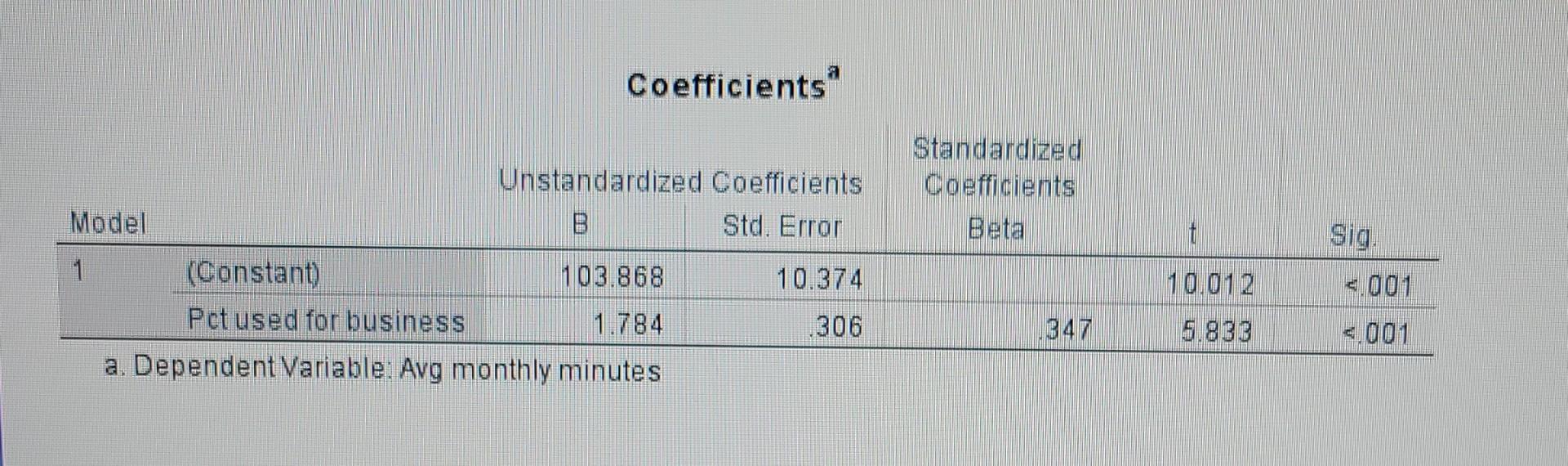 Solved Coefficients Standardized Coefficients Beta Sig. | Chegg.com Solved Coefficients Standardized Coefficients Beta Sig. | Chegg.com
