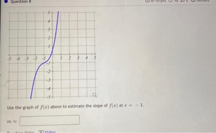 Solved Use the graph of f(x) above to estimate the slope of | Chegg.com