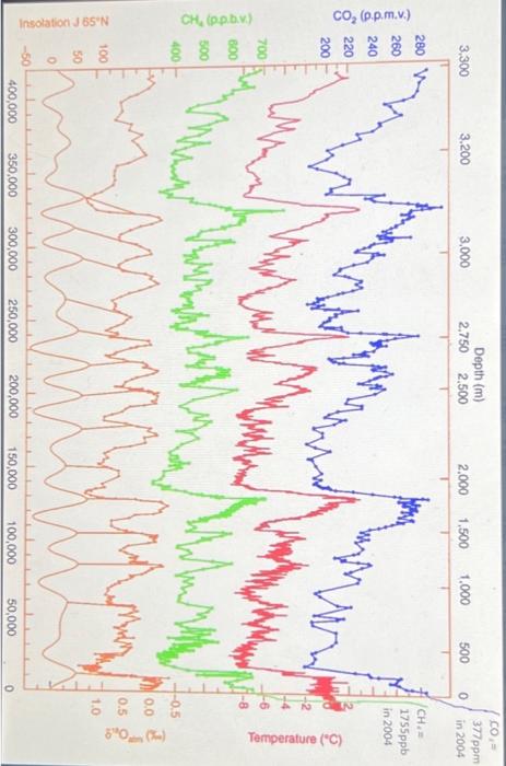 Solved Concerning the graph above that shows fluctuations of | Chegg.com
