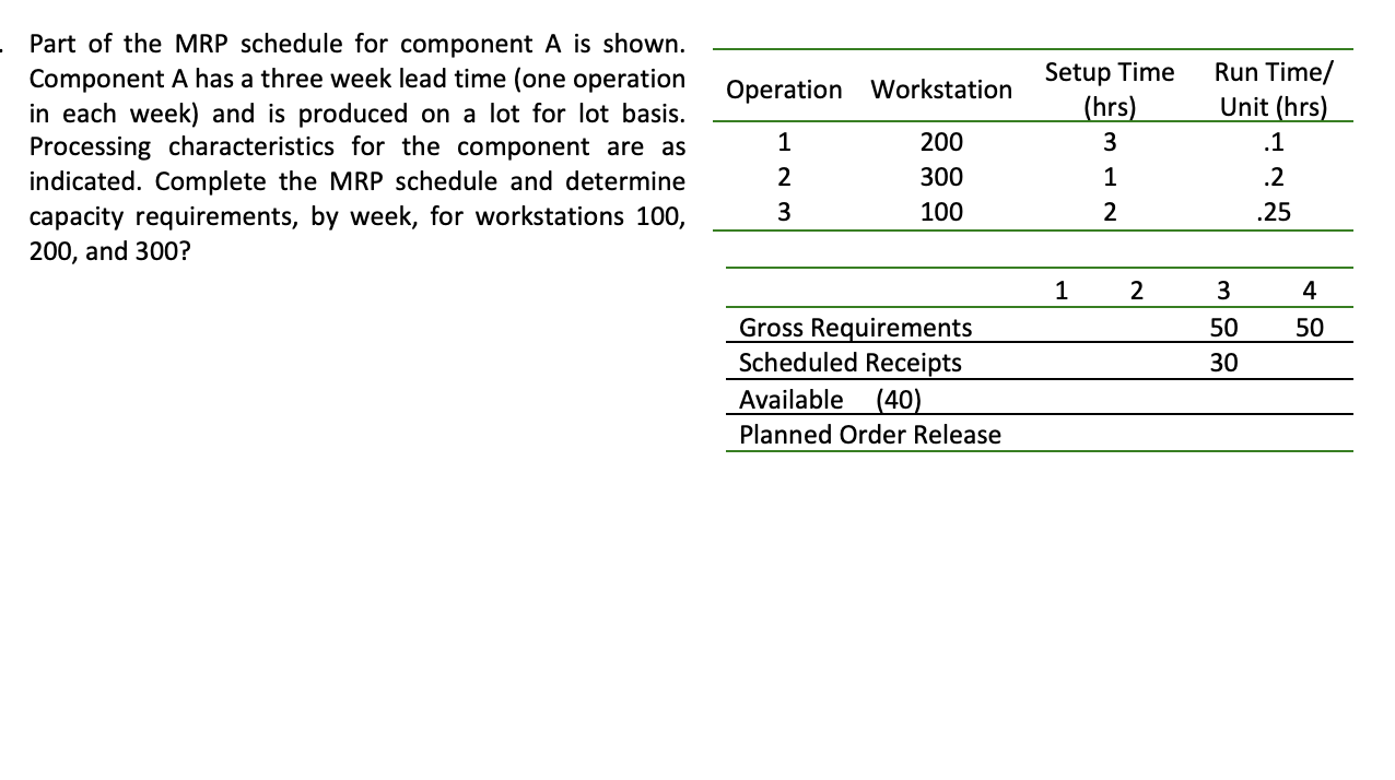 Solved Part of the MRP schedule for component A is | Chegg.com