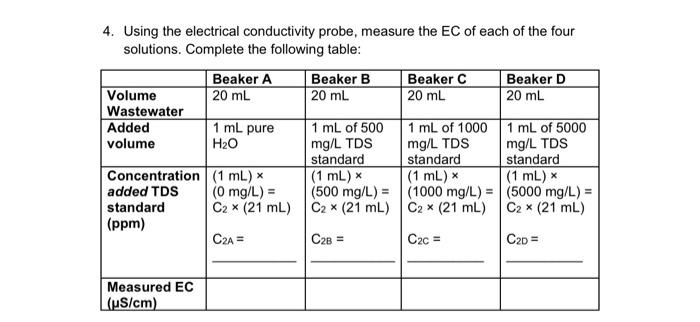 3. Calculate the Concentration of added TDS standard | Chegg.com