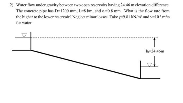 2) Water flow under gravity between two open | Chegg.com