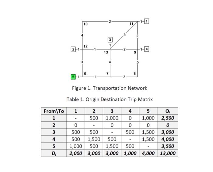 Solved 2- Figure 1 shows a five centroid network. Apply | Chegg.com
