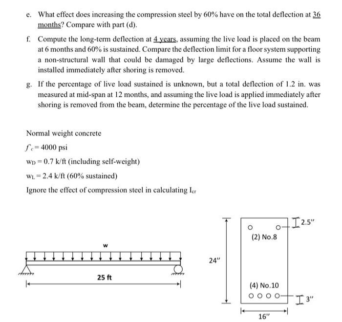 Solved For the simply supported beam shown below, Determine | Chegg.com