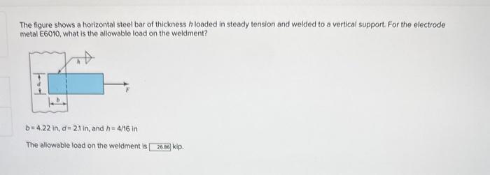 Solved The figure shows a horizontal steel bar of thickness | Chegg.com