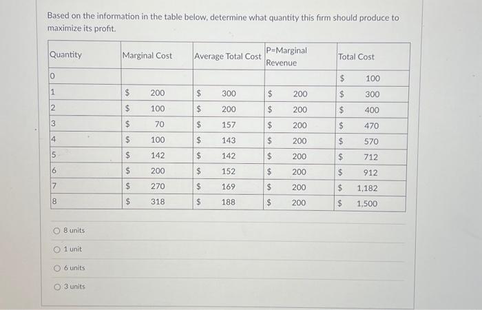 Solved Based on the information in the table below, | Chegg.com