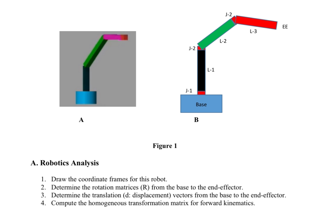 ABFigure 1A. ﻿Robotics AnalysisDraw the coordinate | Chegg.com