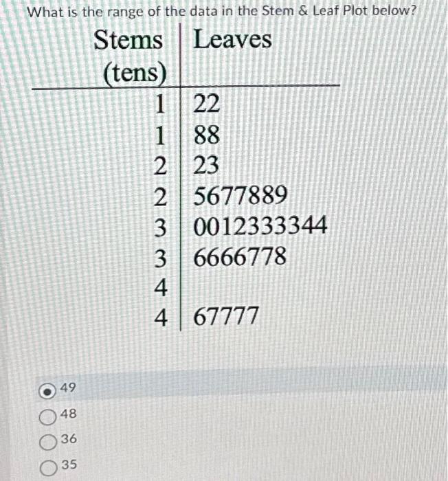 Solved What is the range of the data in the Stem & Leaf Plot | Chegg.com