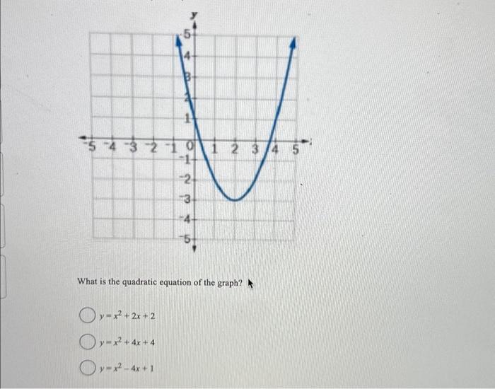 Solved What is the quadratic equation of the graph? | Chegg.com