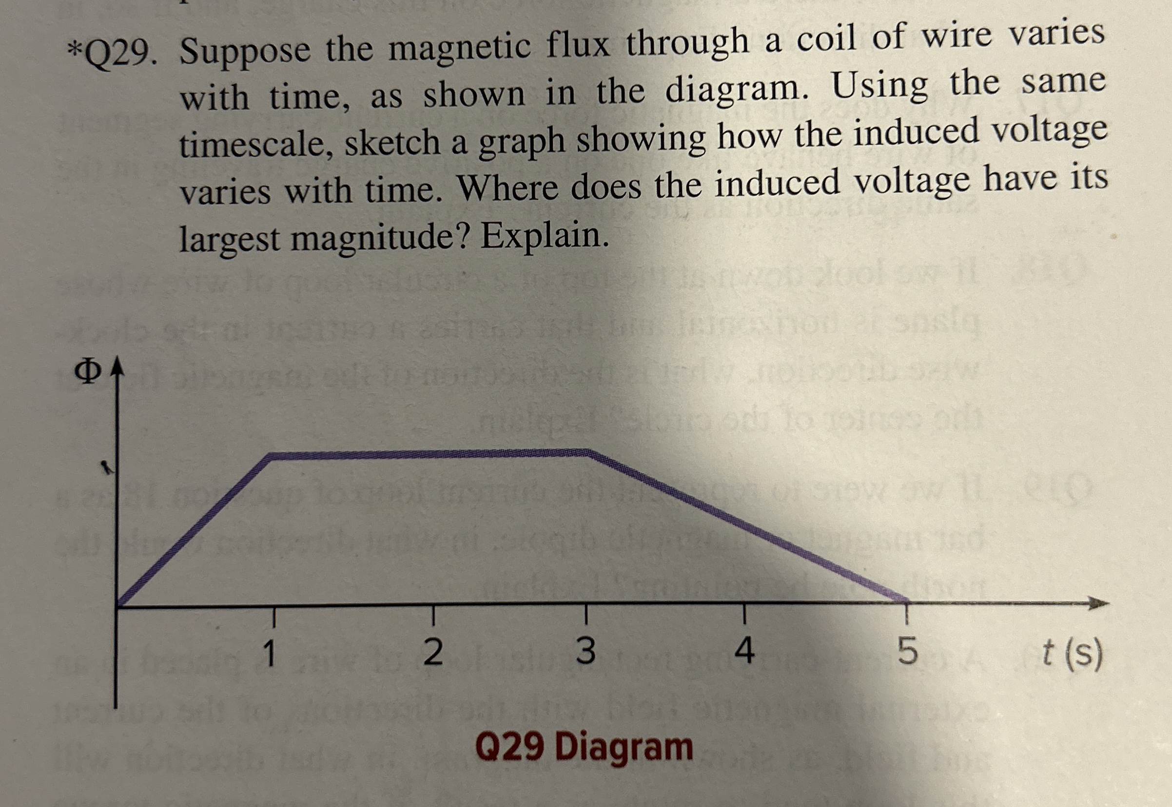 Solved *Q29. ﻿Suppose the magnetic flux through a coil of | Chegg.com