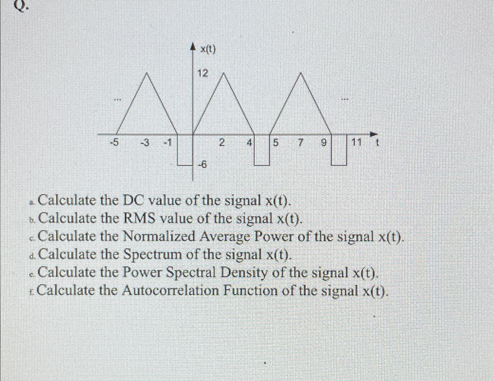 Solved Q.2. ﻿Calculate the DC ﻿value of the signal x(t).t. | Chegg.com