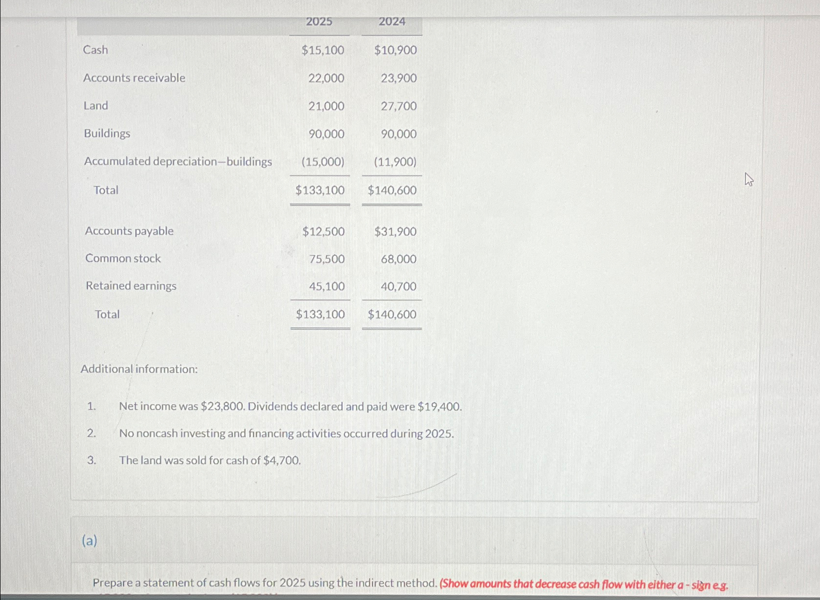 Solved \table[[,2025,2024],[Cash,$15,100,$10,900 | Chegg.com