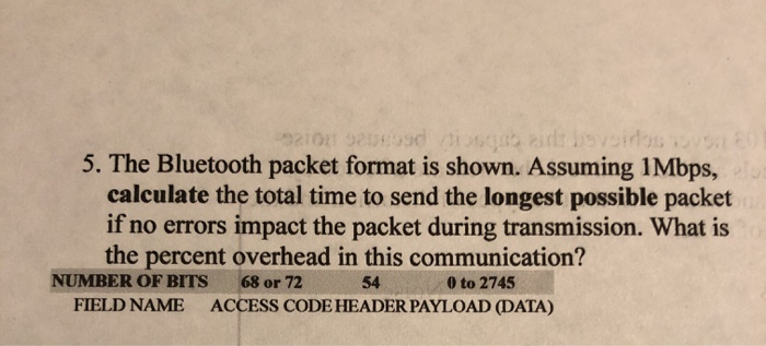 Solved 52101 Duos 5. The Bluetooth packet format is shown. | Chegg.com