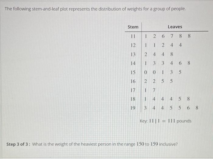Solved The following stem-and-leaf plot represents the | Chegg.com