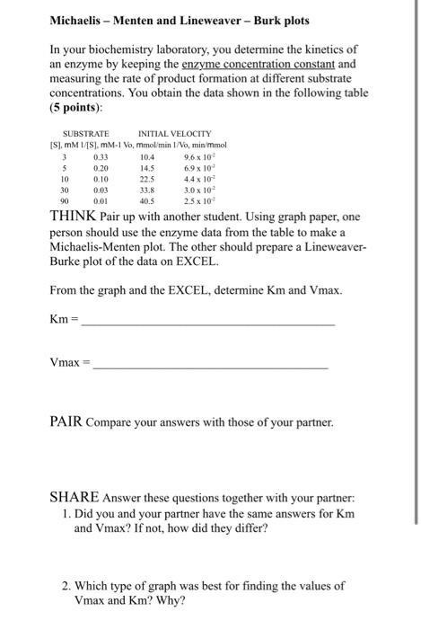 Solved Michaelis - Menten and Lineweaver - Burk plots In | Chegg.com