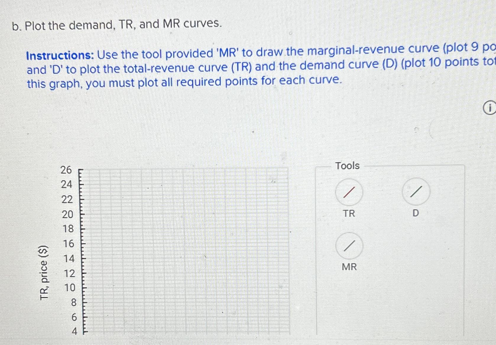 Solved b. ﻿Plot the demand, TR, ﻿and MR curves.Instructions: | Chegg.com