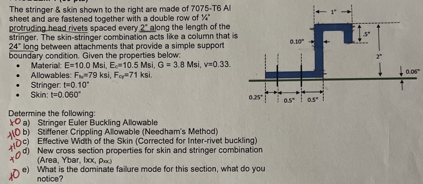 Solved The stringer & skin shown to the right are made of | Chegg.com