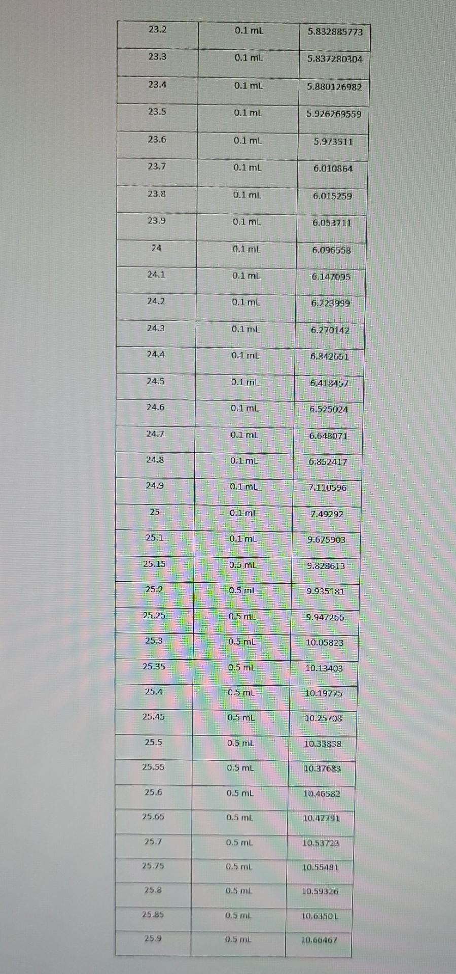 Solved Calculations Titration 1. Titrating HCl Solution with | Chegg.com