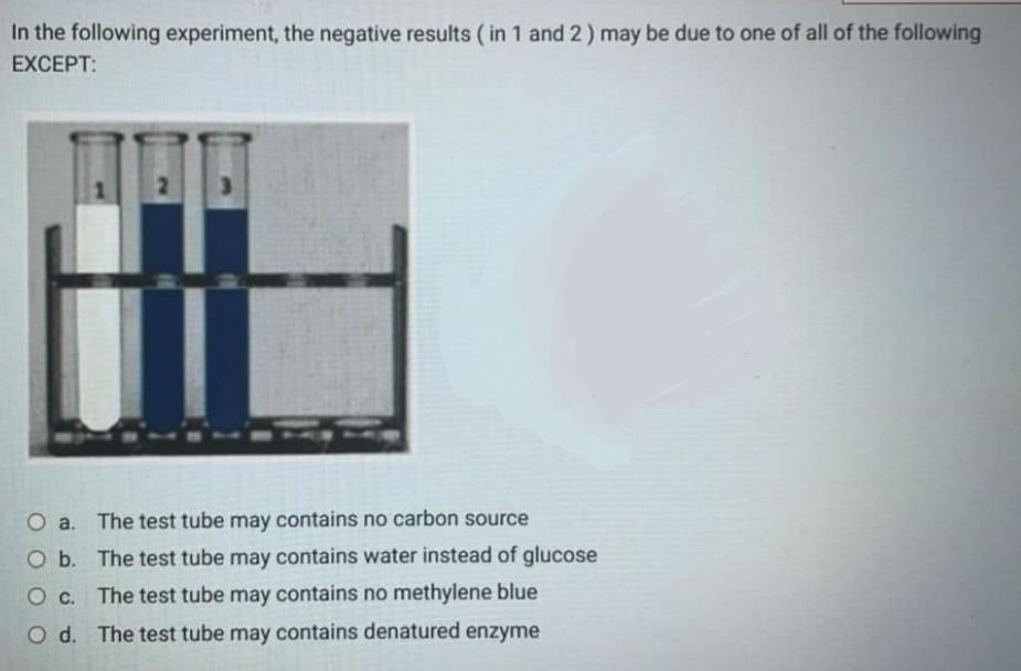 Solved In the following experiment, the negative results ( | Chegg.com