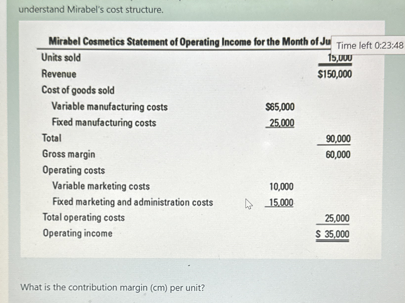 Solved understand Mirabel's cost structure.What is the | Chegg.com