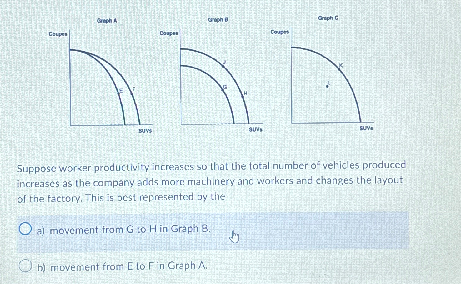Solved Suppose worker productivity increases so that the | Chegg.com