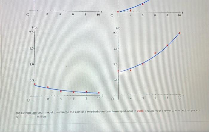 Solved (a) Use exponential regression to model the price | Chegg.com
