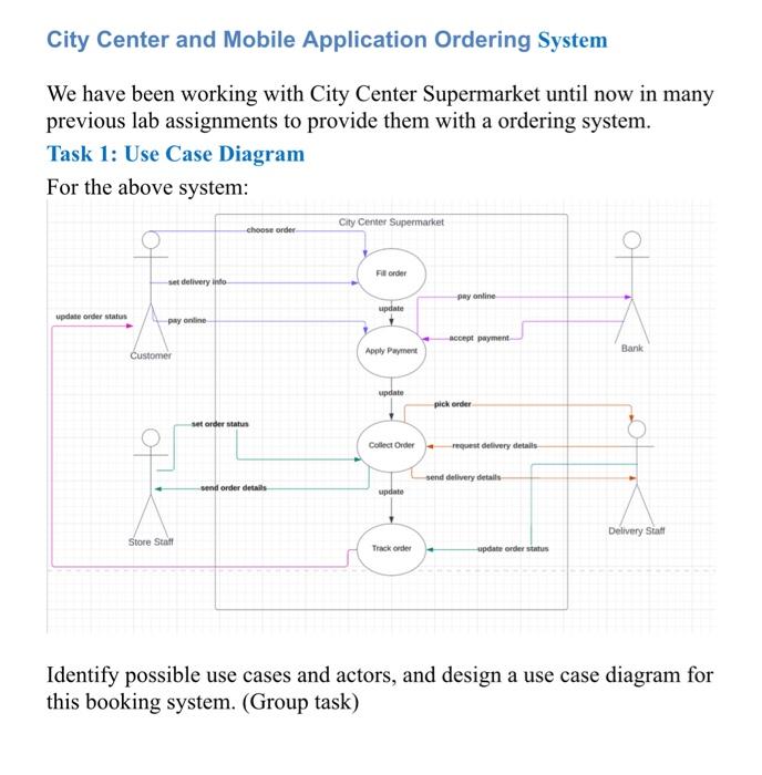 Solved City Center and Mobile Application Ordering System We | Chegg.com