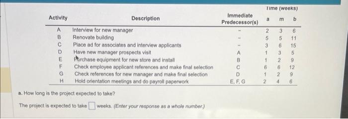 Solved Gabrielle Foley, owner of Pet Paradise, is opening a | Chegg.com