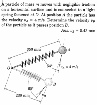 Solved A particle of mass m moves with negligible friction | Chegg.com