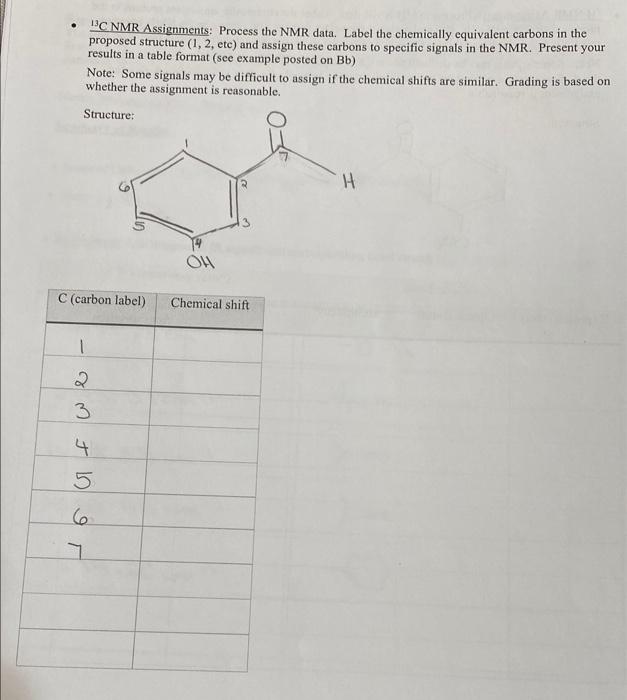 Solved H NMR Assignments: Process the 'H NMR data. Label the | Chegg.com
