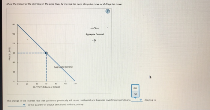 Solved 2. The theory of liquidity preference and the | Chegg.com