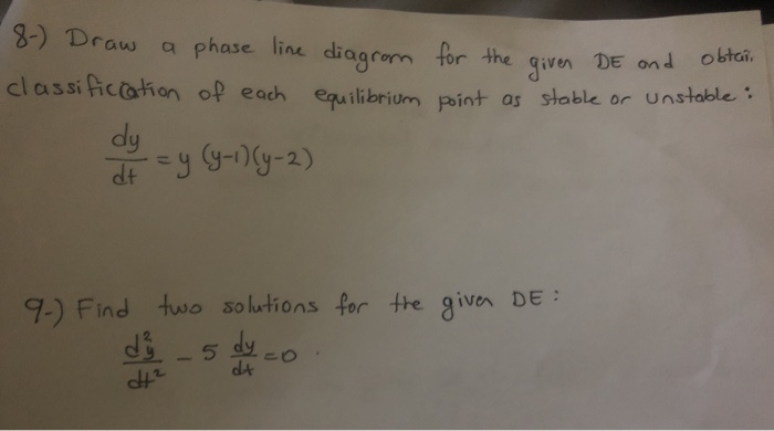 Solved : 8-) Draw a phase line diagram for the given De and | Chegg.com