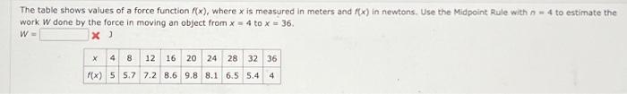 Solved The table shows values of a force function f(x), | Chegg.com