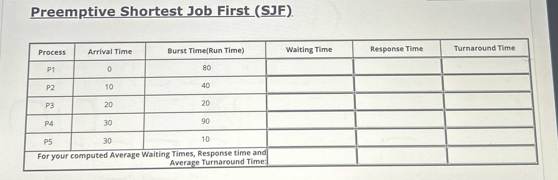 Solved Preemptive Shortest Job First | Chegg.com