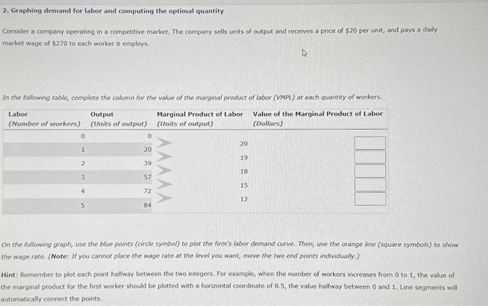 Solved 2. Graphing demand for labor and computing the | Chegg.com