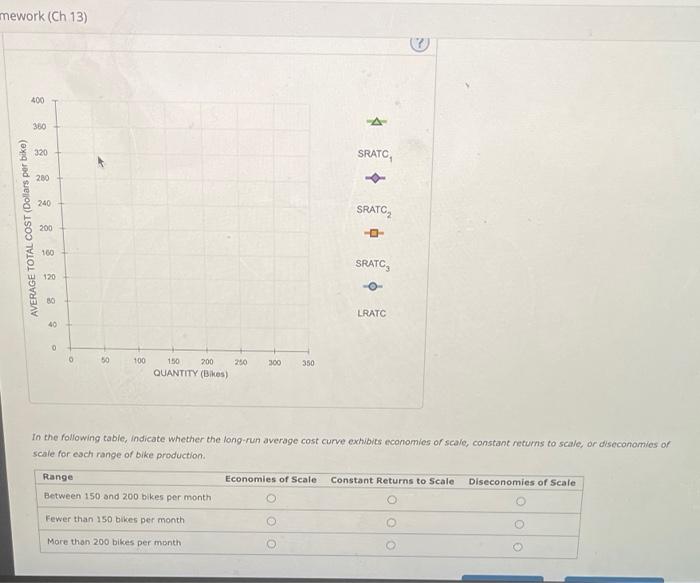 Solved Homework (Ch 13) Suppose Ike's Bikes is currently | Chegg.com