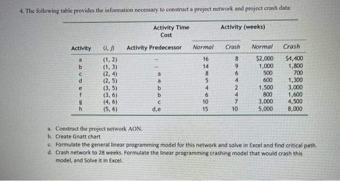 Solved 4. The following table provides the information | Chegg.com
