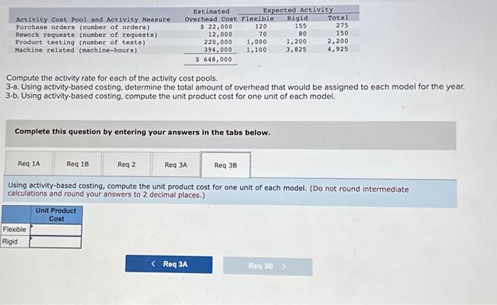 Solved Compute the activity rate for each of the activity | Chegg.com