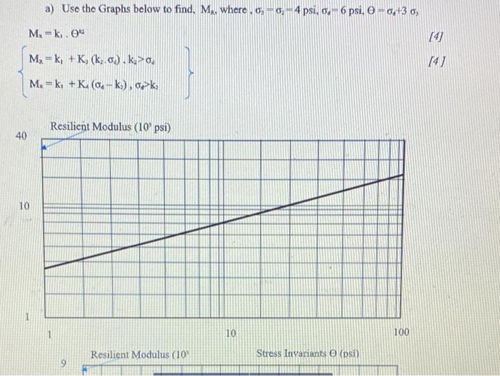 Solved a) Use the Graphs below to find, Mk, where, | Chegg.com