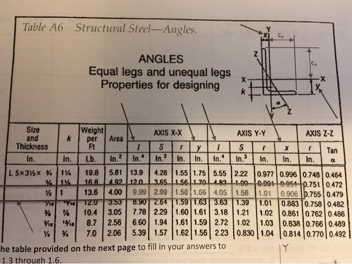 Solved АУ Use your textbook Chapter 6, Section 6.2 (pages | Chegg.com