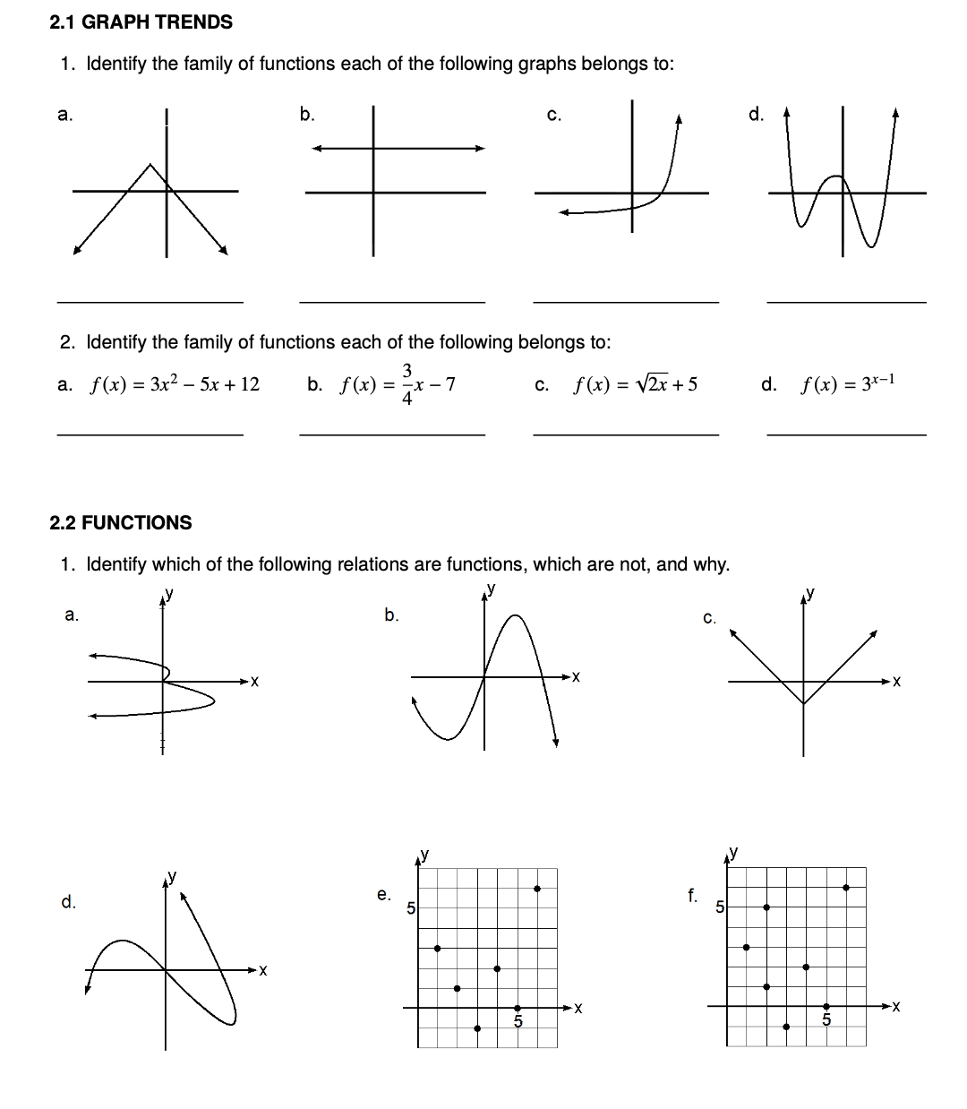 Solved 2.1 ﻿GRAPH TRENDSIdentify the family of ﻿functions | Chegg.com