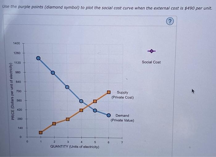 Solved Use the purple points (diamond symbol) to plot the | Chegg.com