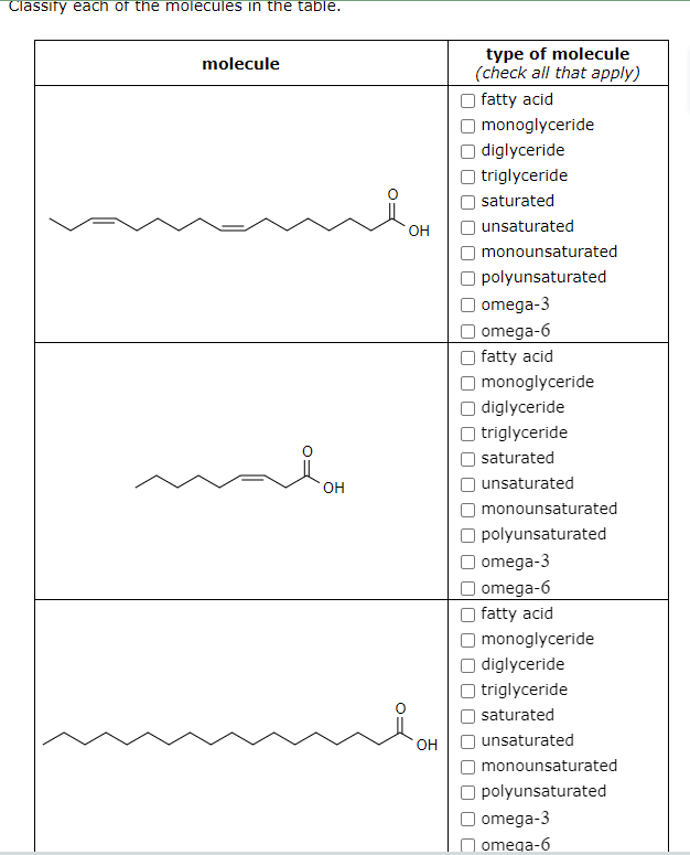 Solved Classify each of the molecules in the table. | Chegg.com
