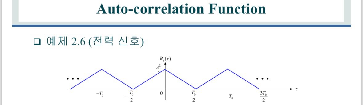 Solved How to Draw the autocorrelation function of the | Chegg.com